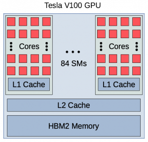 Description of the GPU Cluster – High Performance Computing Facility - UMBC