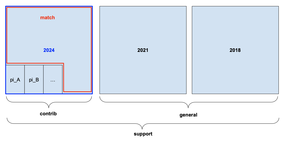 slurm: chip-cpu – High Performance Computing Facility – UMBC